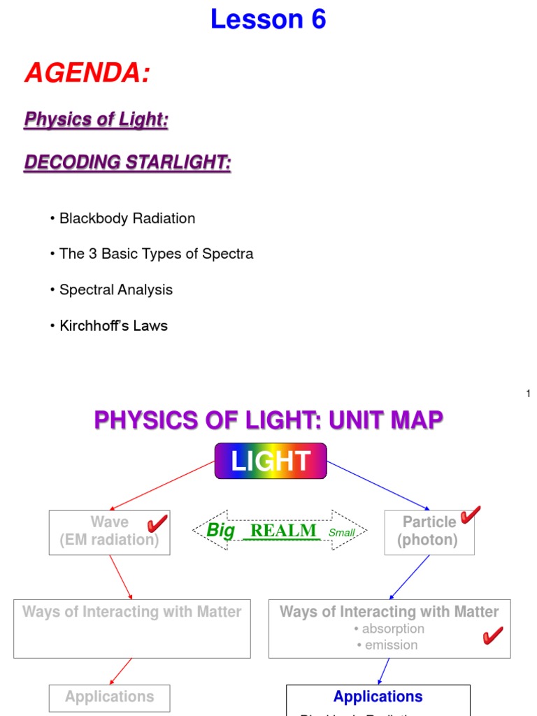 Agenda:: Physics of Light: Decoding Starlight | PDF | Spectroscopy ...