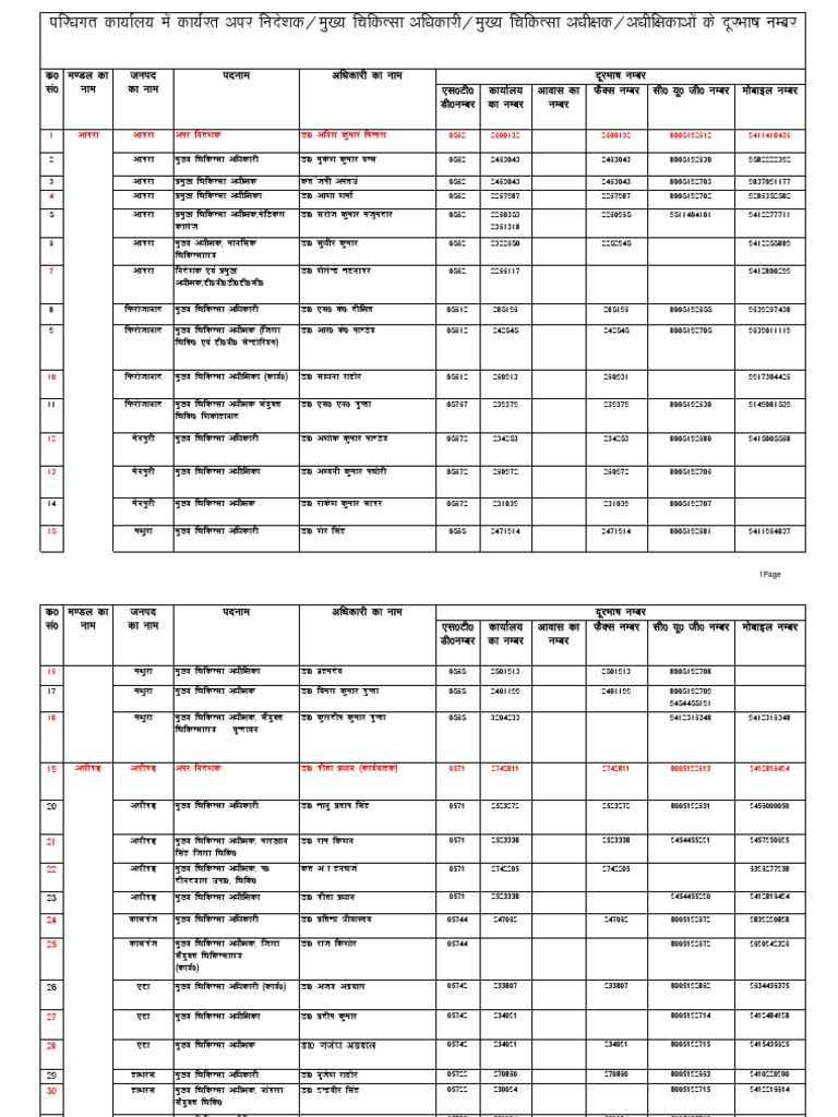 Cmo Cms Contact List | PDF | Telecommunications Standards | Information ...