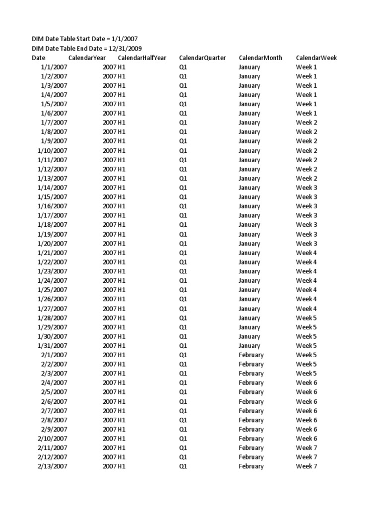 Contoso Lookup Tables | Download Free PDF | Sports