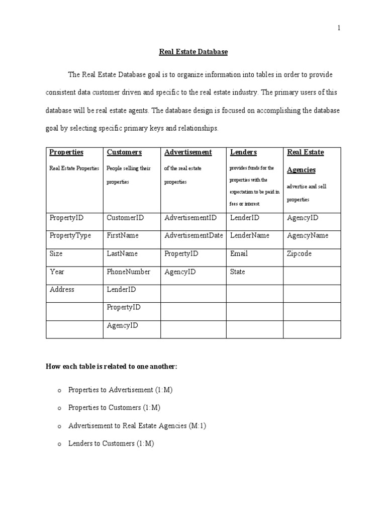 Sample Project - Real Estate | PDF | Data Management | Information Science