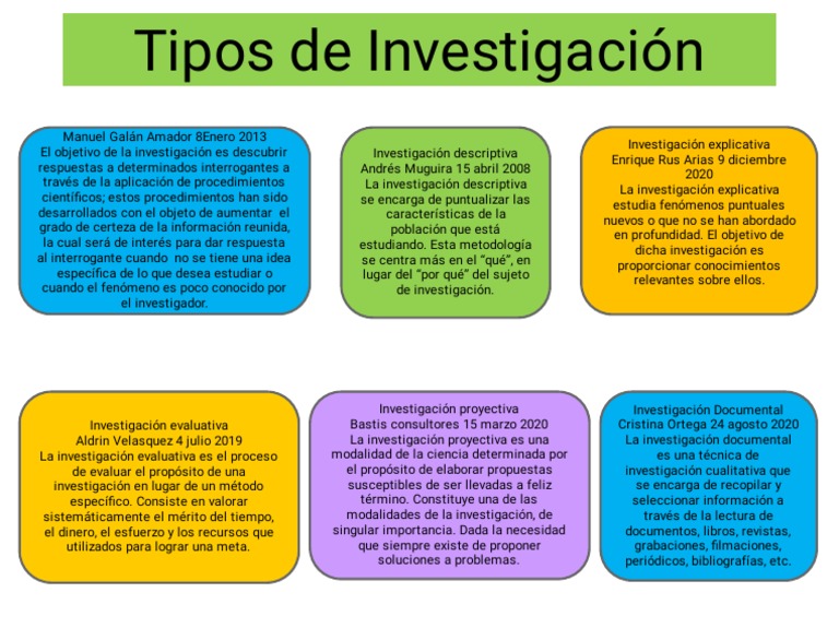 Tipos de Inv | PDF | Metodología | Science