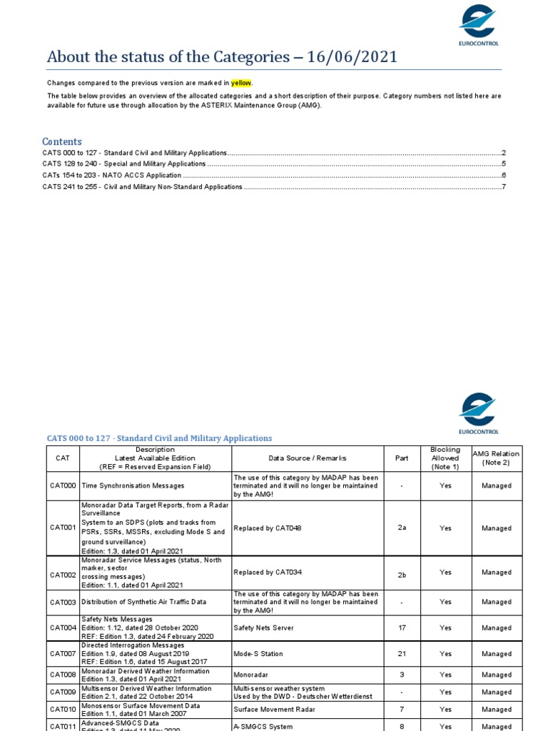 Eurocontrol Asterix Categories and Statuses 20210616 | PDF | Unmanned ...