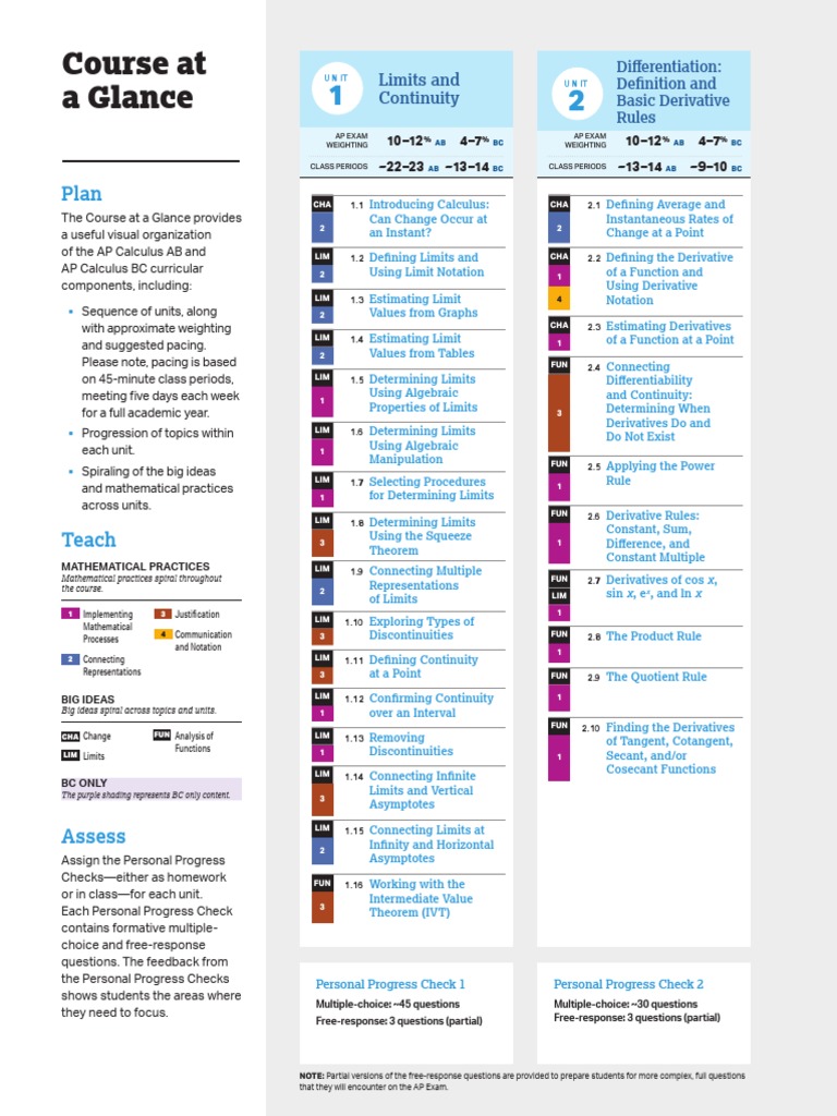 AP Calculus Ab BC Course at A Glance | PDF | Integral | Derivative