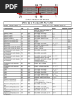Siemens Sirius 32B - Pinout | PDF | Tecnología