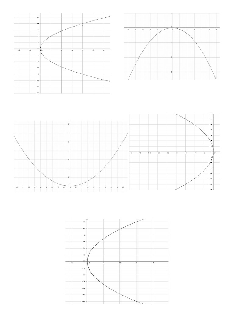 Geo Parabola | PDF