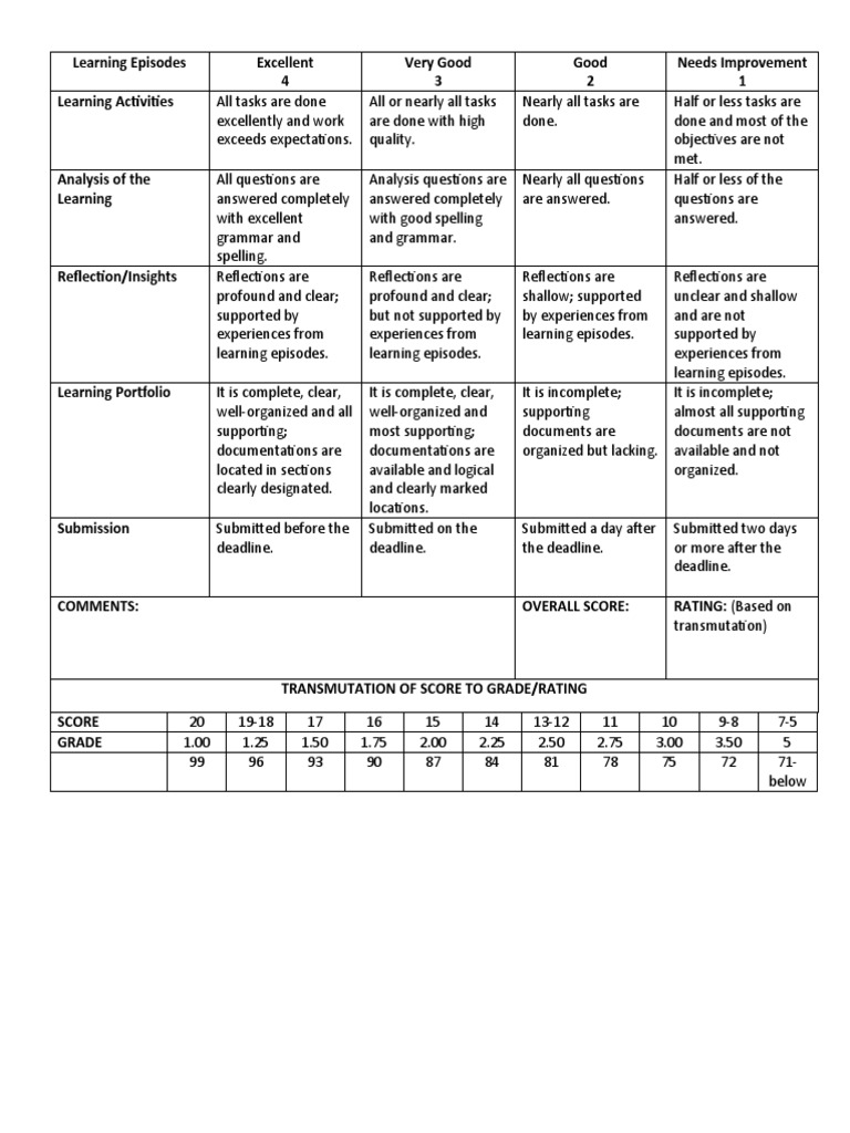 Learning Episodes | PDF | Cognition | Learning