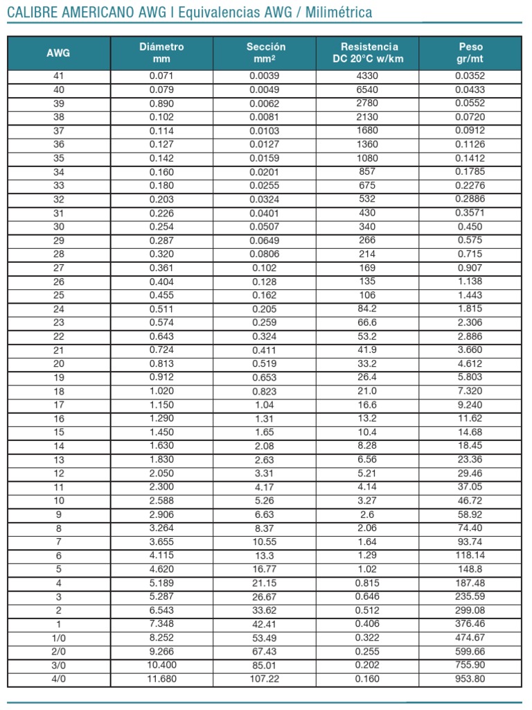 Awg MM2 | PDF | Notación | Metrología