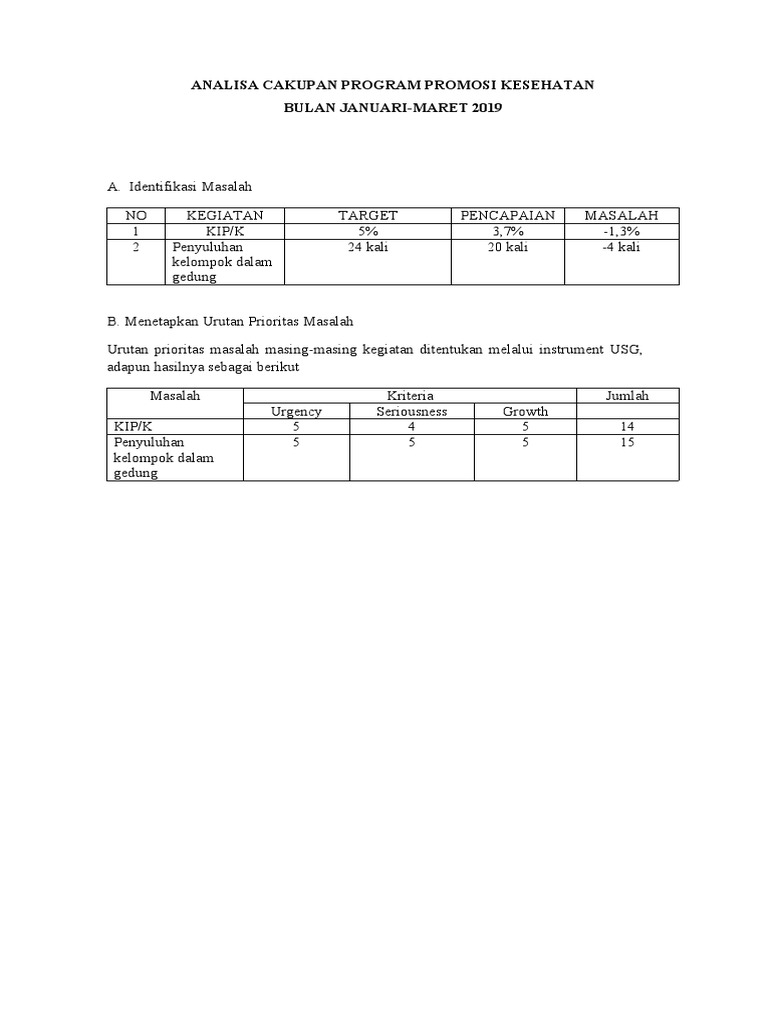 Analisa Cakupan Program Promosi Kesehatan | PDF | Karier & Perkembangan