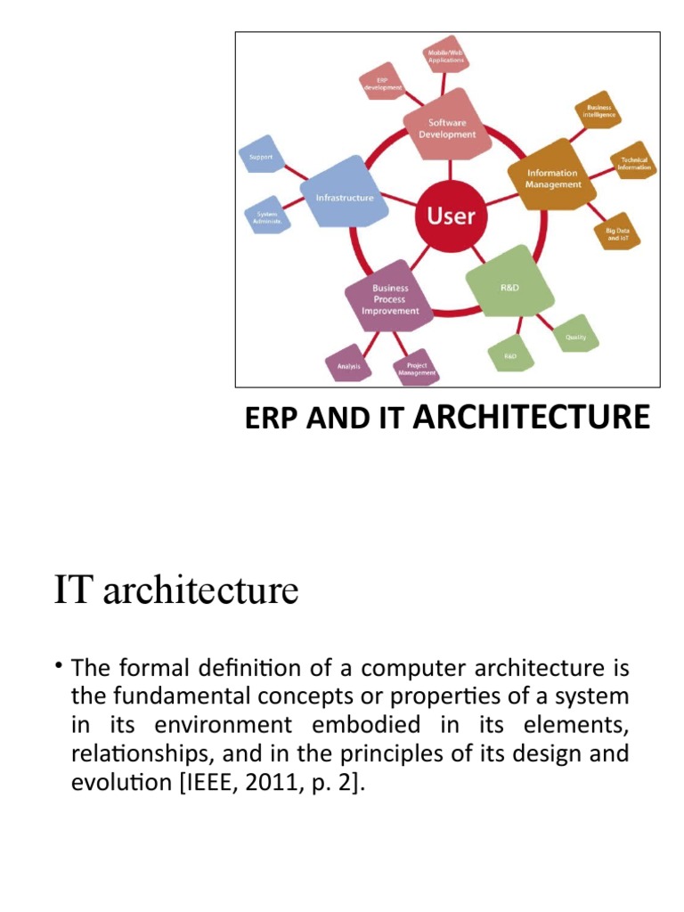 Materi 4 ERP and IT Architechture | PDF | Computer Data Storage | Client–Server Model