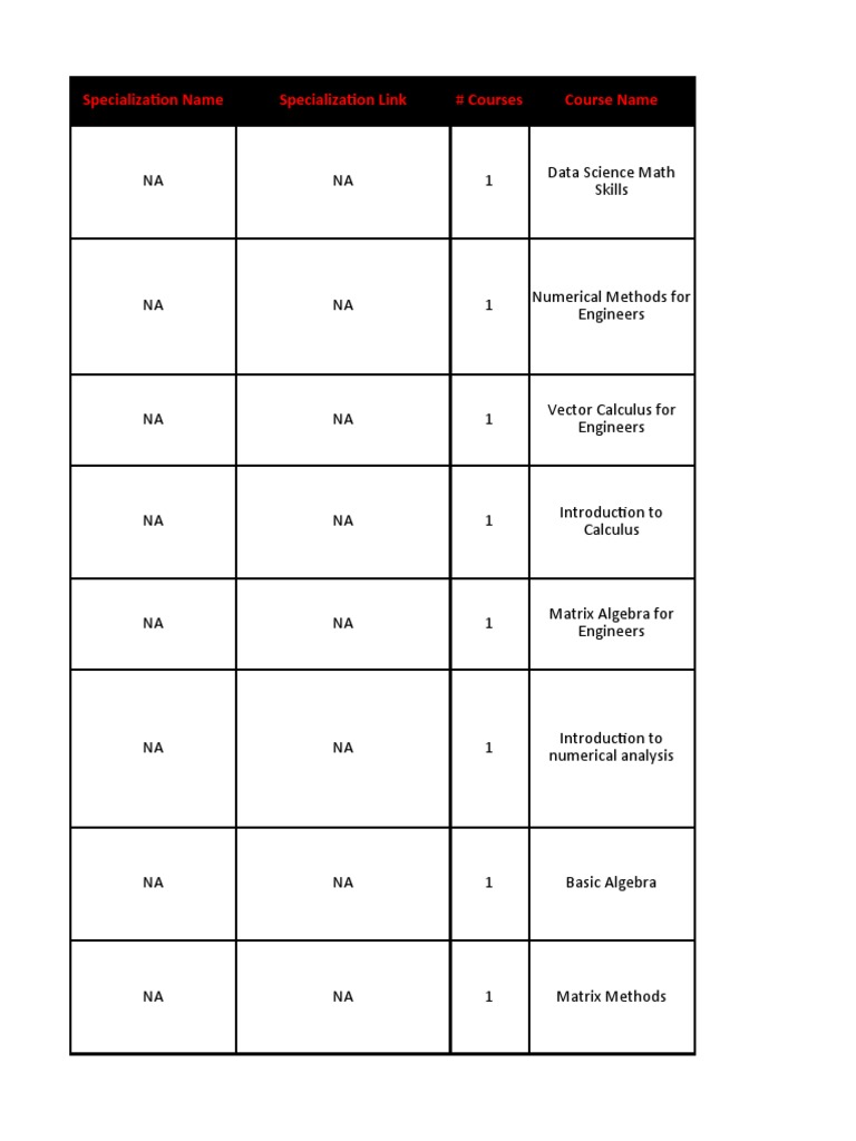 Data Science Specializations | PDF | Integral | Derivative