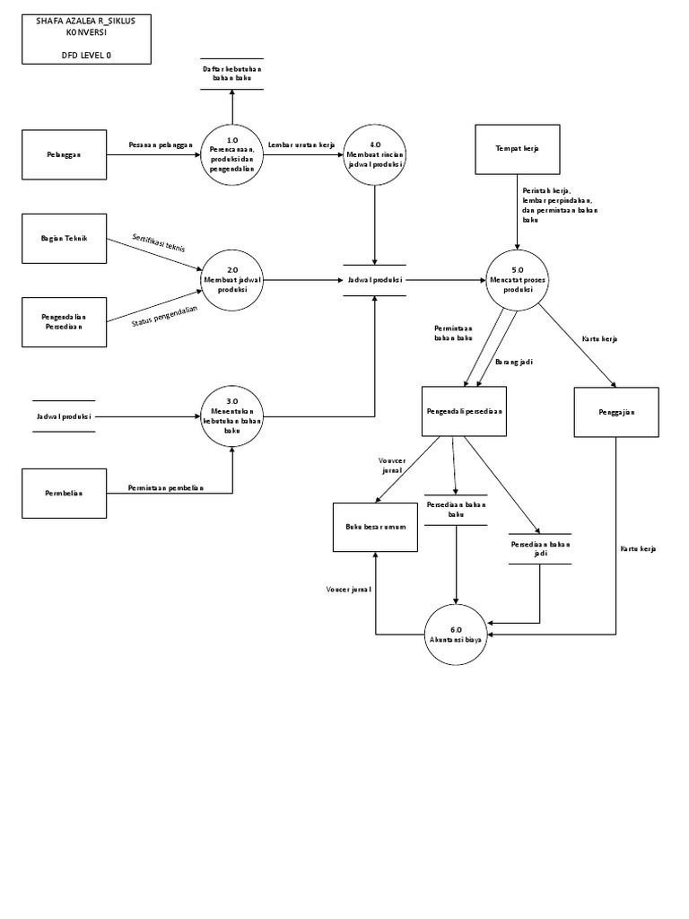 Shafa Azalea R - Praktik Kasus 11 - Siklus Konversi | PDF