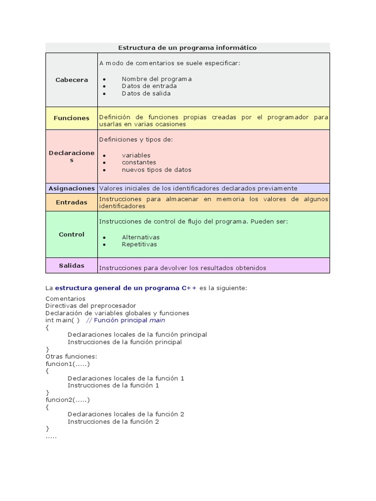 Estructura de Un Programa Informático | PDF