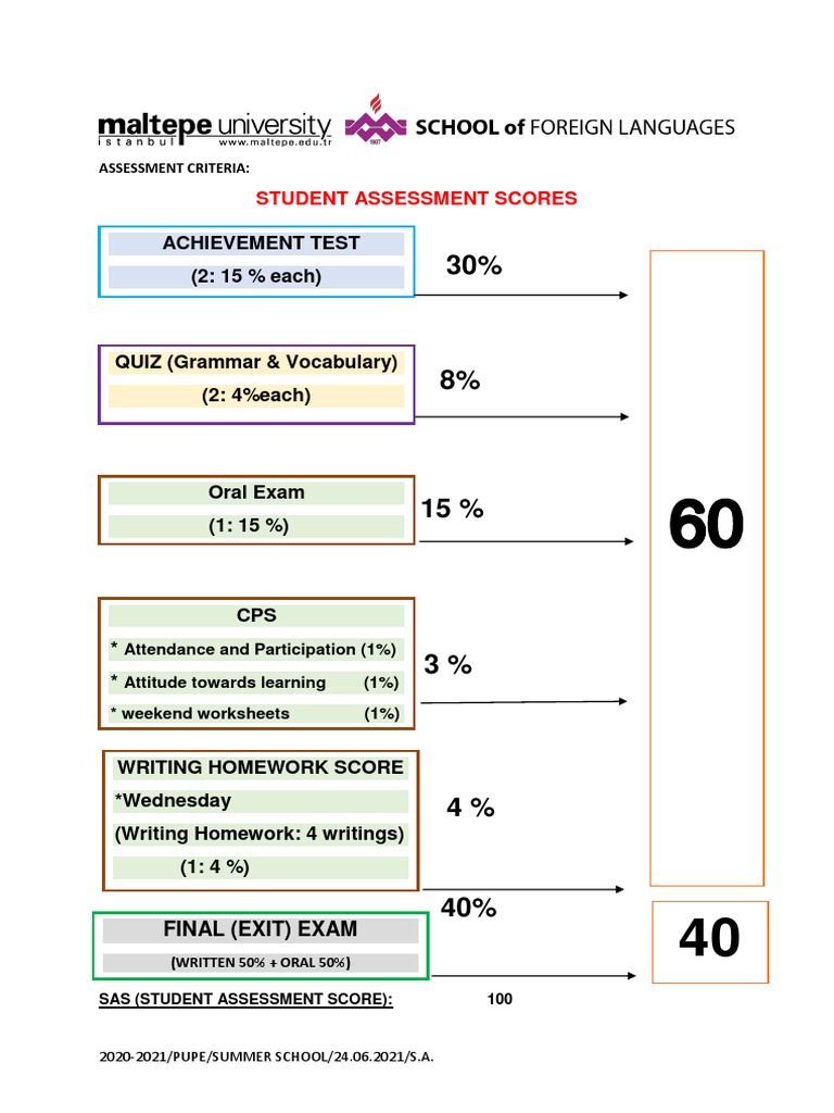 2020-2021 Summer School Assessment Criteria | PDF