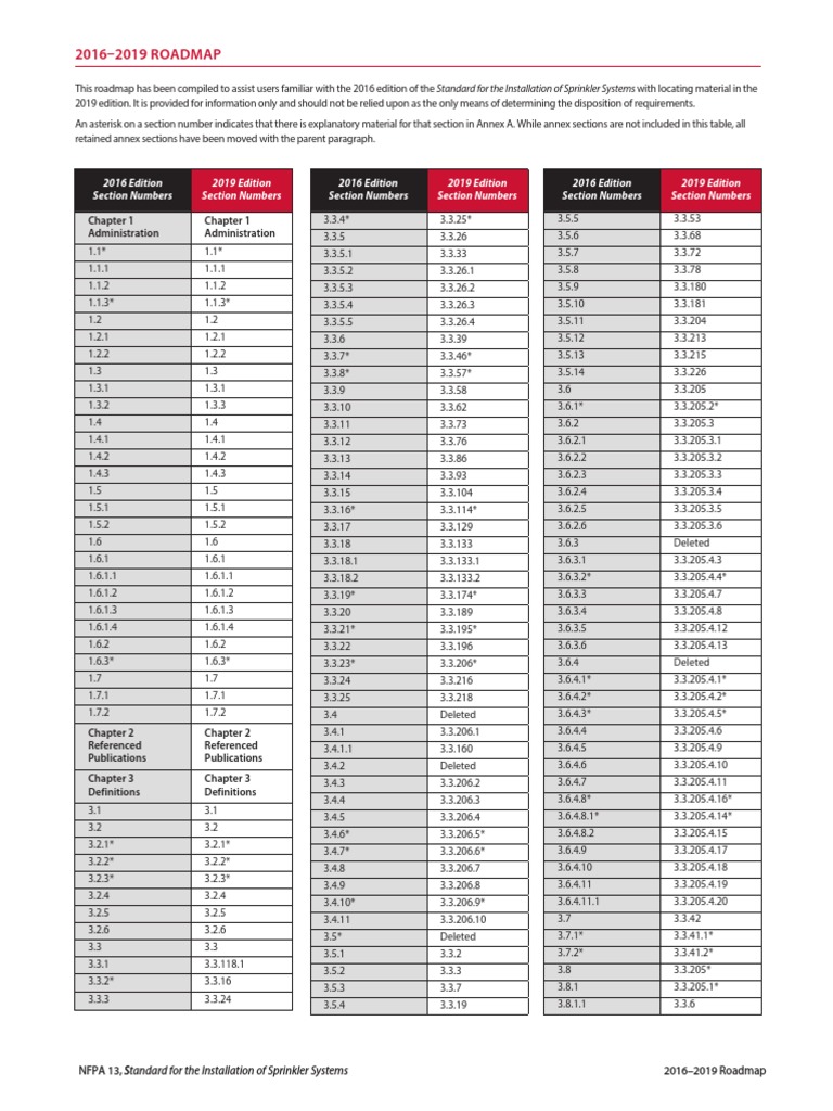 NFPA 13: 2016-2019 Edition Changes | PDF | Fire Sprinkler System ...