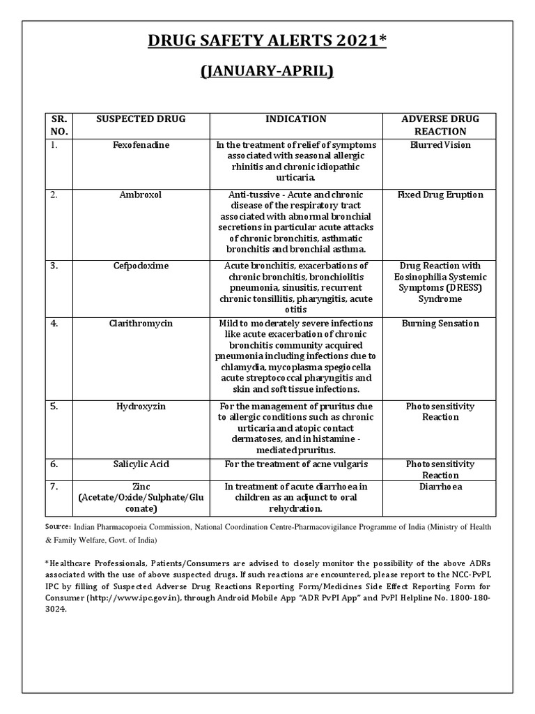 DRUG SAFETY ALERTS 2021 Jan-April | PDF | Bronchitis | Asthma