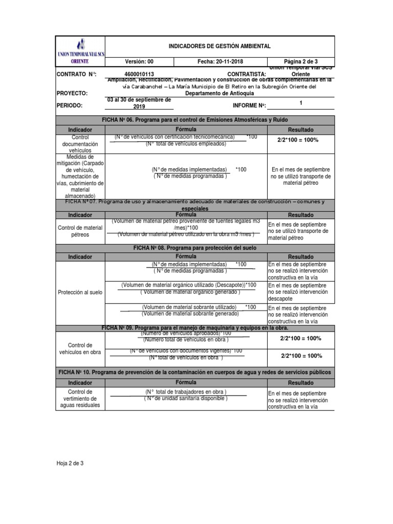 Indicadores Ambientales 2 | PDF | Entorno natural | Naturaleza
