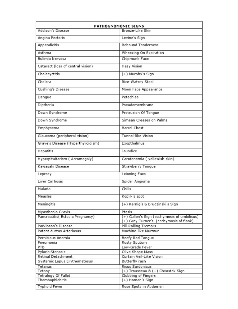 Pathognomonic Signs | PDF | Immunology | Diseases And Disorders