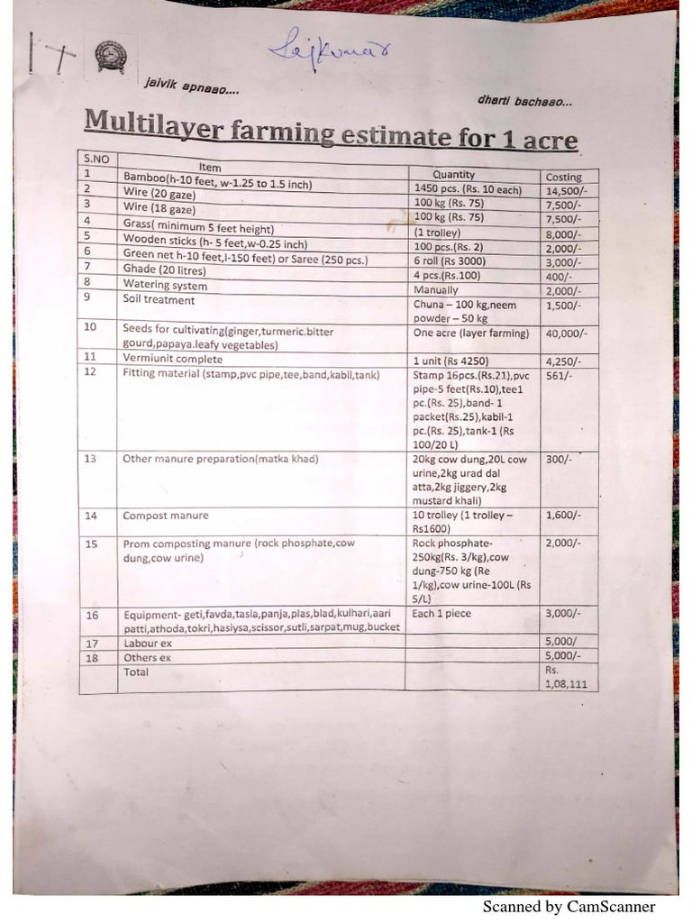 Multilayer Farming Notes | PDF