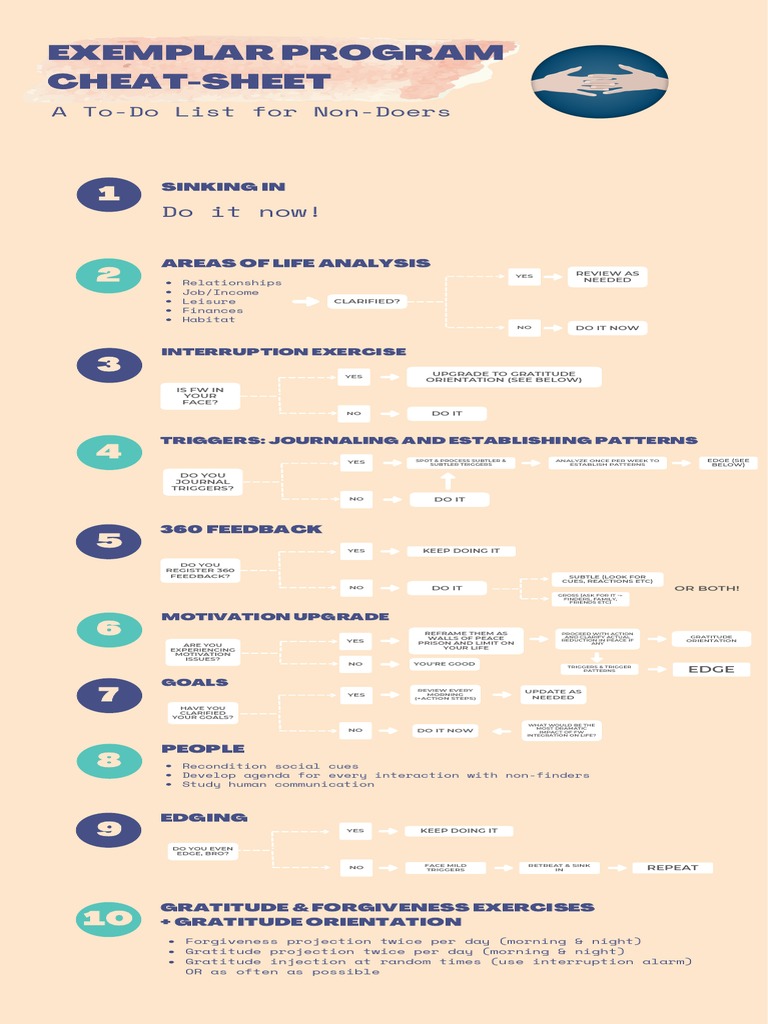 Exemplar Program Cheat-Sheet | PDF | Human Nature | Psychological Concepts