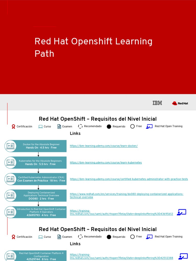 RedHat OpenShift Learning Path | PDF | Computer Networking ...