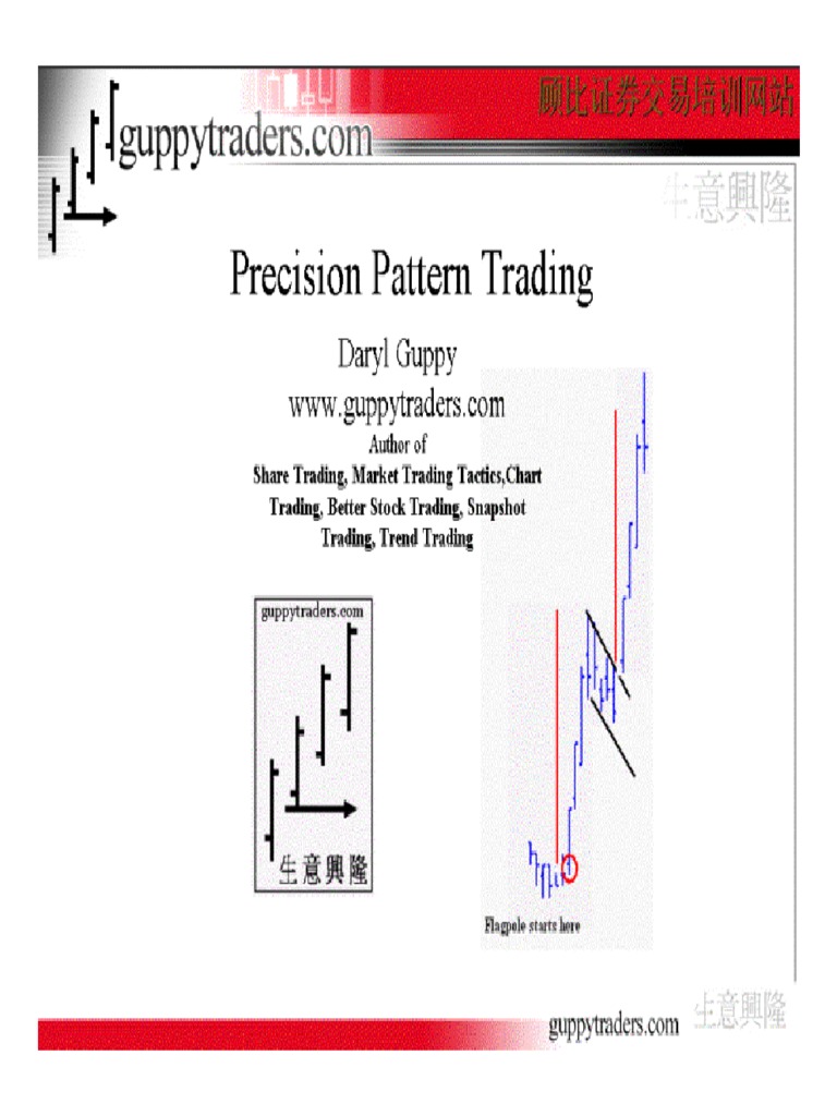 Precision Pattern Trading Notes | PDF