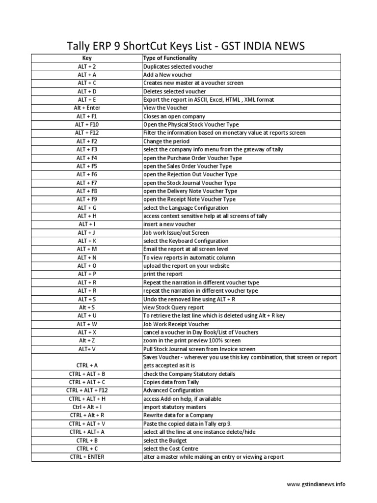 Tally Erp 9 Shortcut Keys List - GST India News: Key Type of Functionality | PDF | Voucher ...