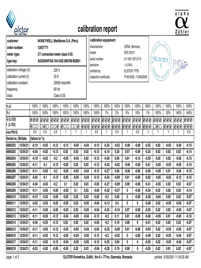 Calibration Report | PDF | Calibration | Force