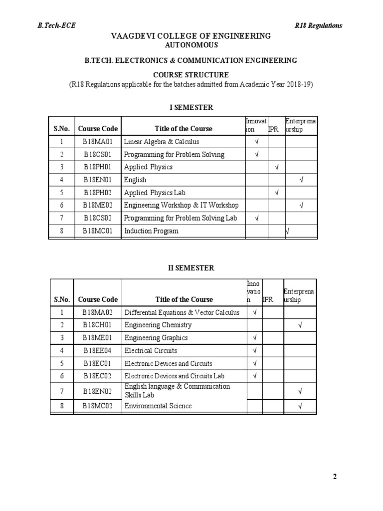 Vaagdevi College of Engineering: Autonomous B.Tech. Electronics ...