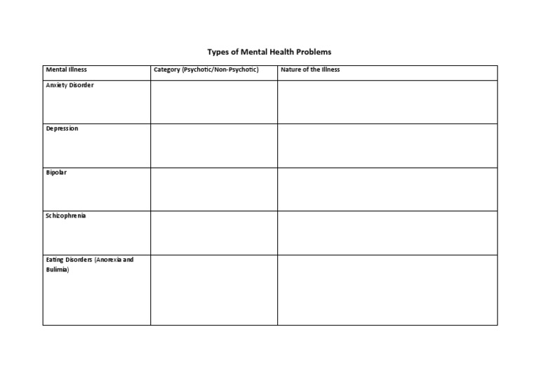 Types of Mental Health Problems Worksheet | PDF | Self-Improvement ...