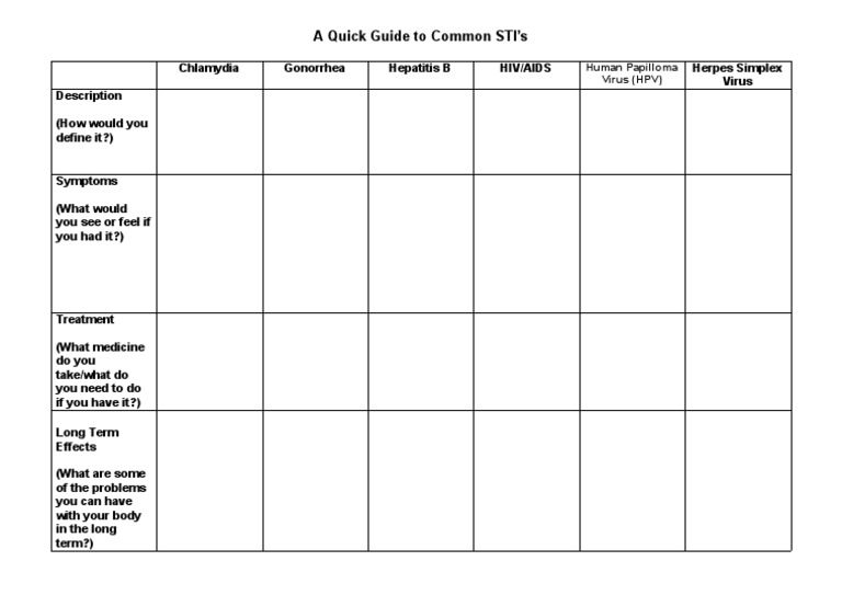 A Quick Guide To STI Worksheet | PDF | Wellness | Lifestyle