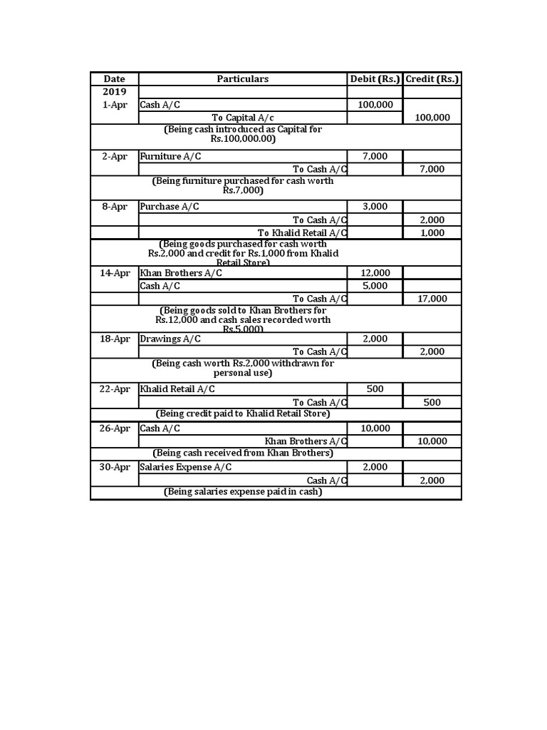 Journal Entry - Last Question | PDF | Finance & Money Management | Home ...