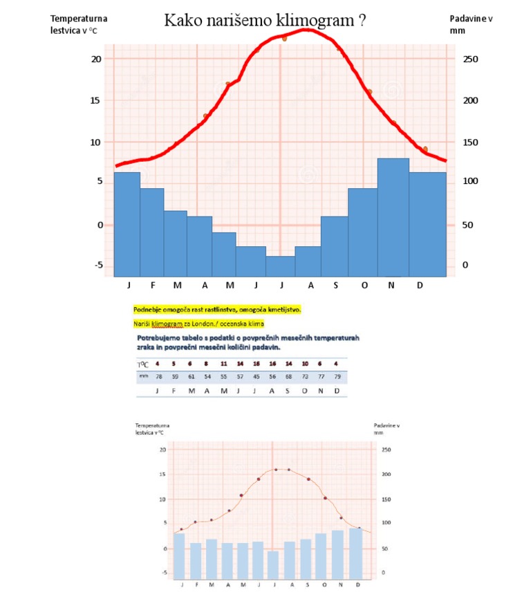 Kako Narišemo Klimogram 1 | PDF