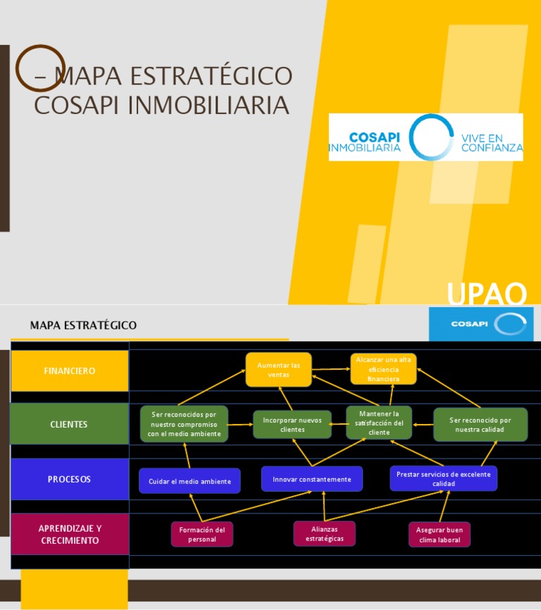 Mapa Estrategico Cosapi | PDF