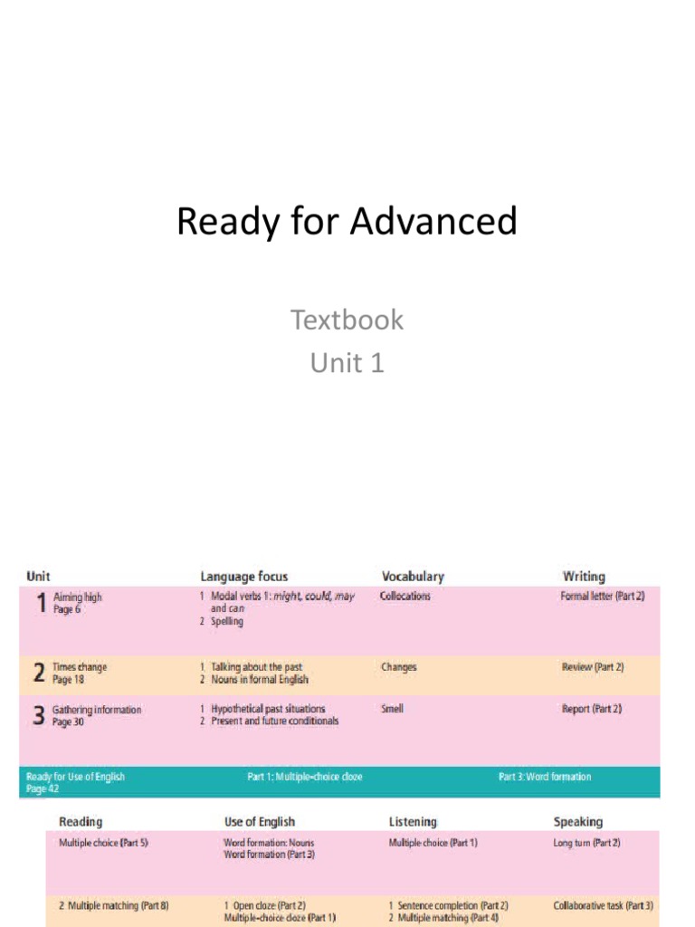 Ready For Advanced: Textbook Unit 1 | PDF
