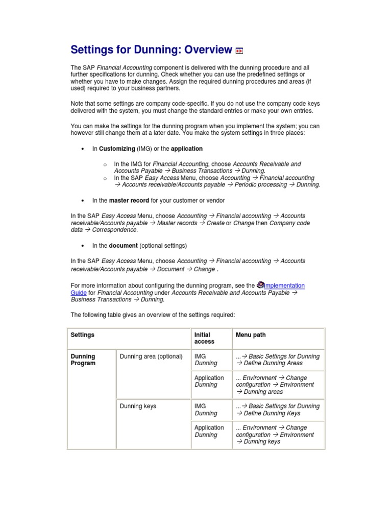 Dunning Procedure | PDF | Accounts Payable | Accounting