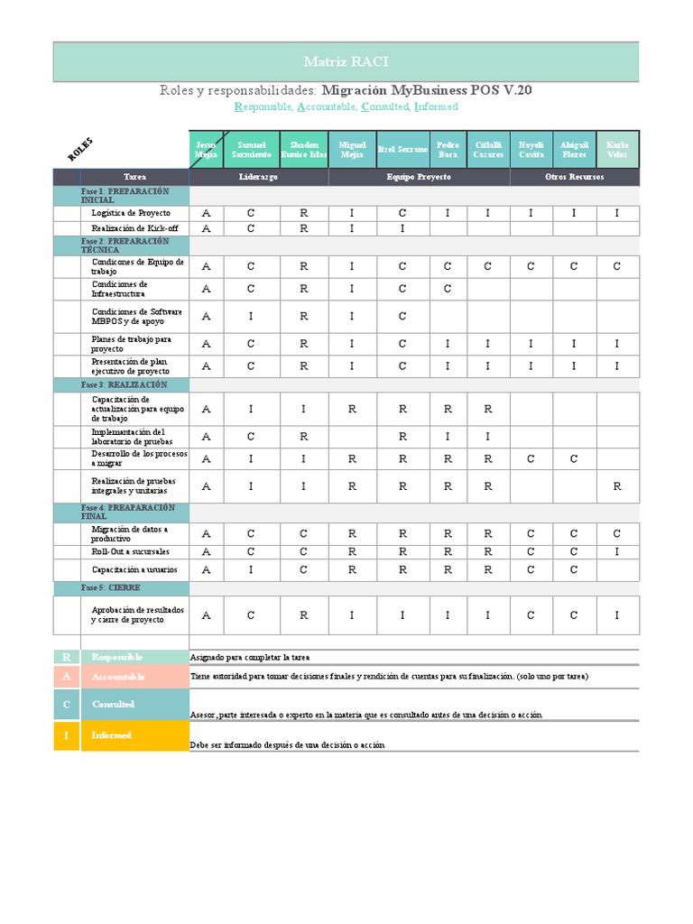 Plantilla Matriz RACI Roles y Responsabilidades Del Proyecto | PDF ...
