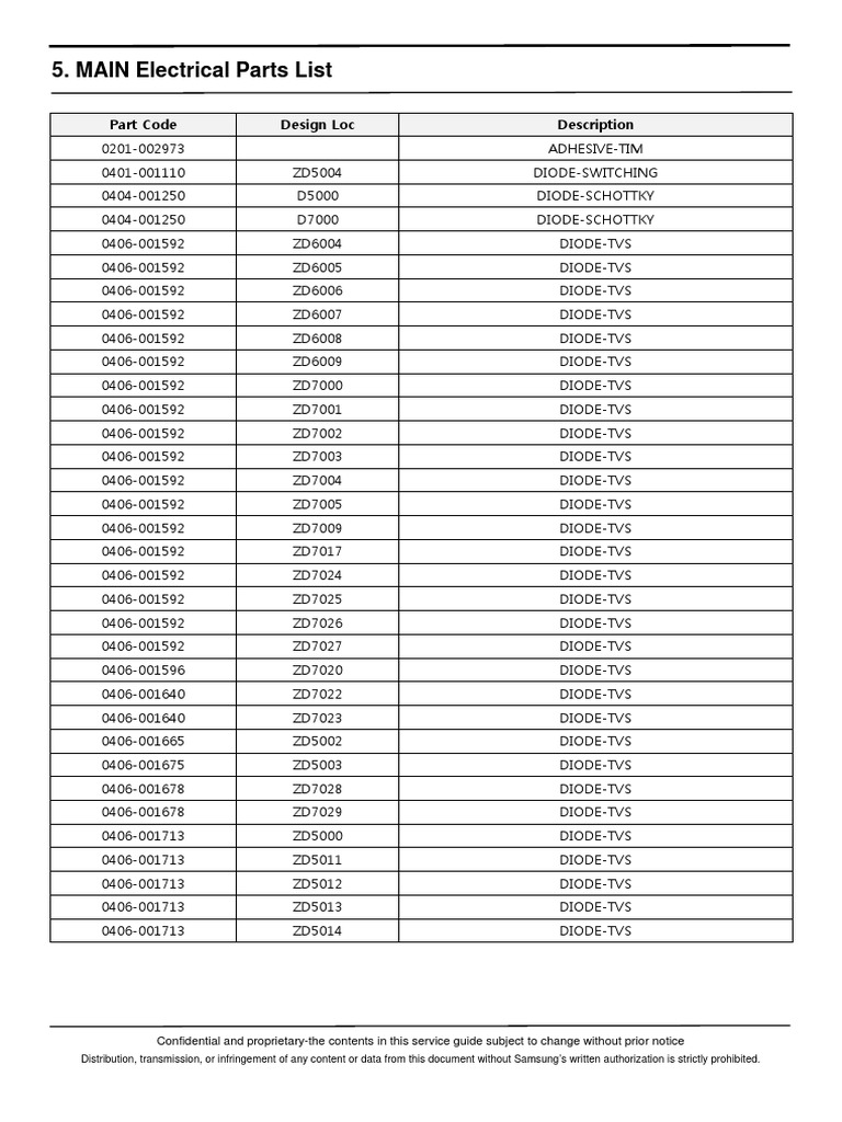 MAIN Electrical Parts List: Part Code Design Loc Description | Download ...