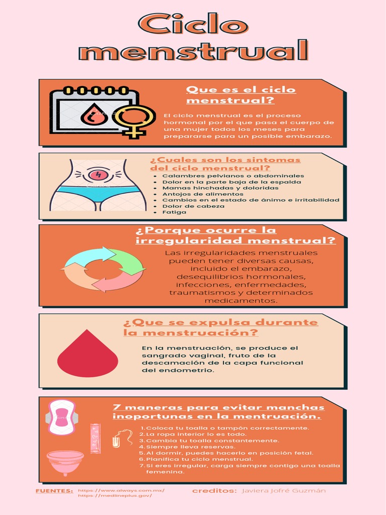 Ciclo Menstrual | PDF | Menstruación | Ciclo menstrual