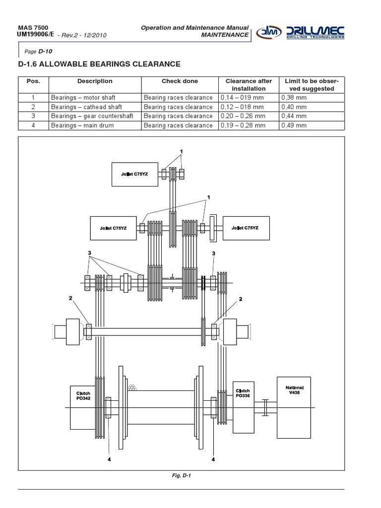 Drawworks ALLOWABLE BEARINGS CLEARANCE | PDF