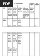 SDRRM Action Plan 2020-2021 | PDF | Disaster Risk Reduction | Emergency ...