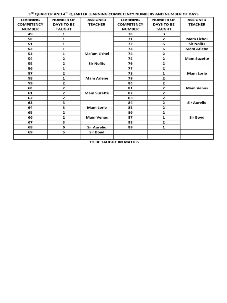 Math 6 Learning Competencies Schedule | PDF