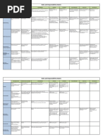 QMS Doc. Distribution Matrix | PDF | Occupational Safety And Health ...