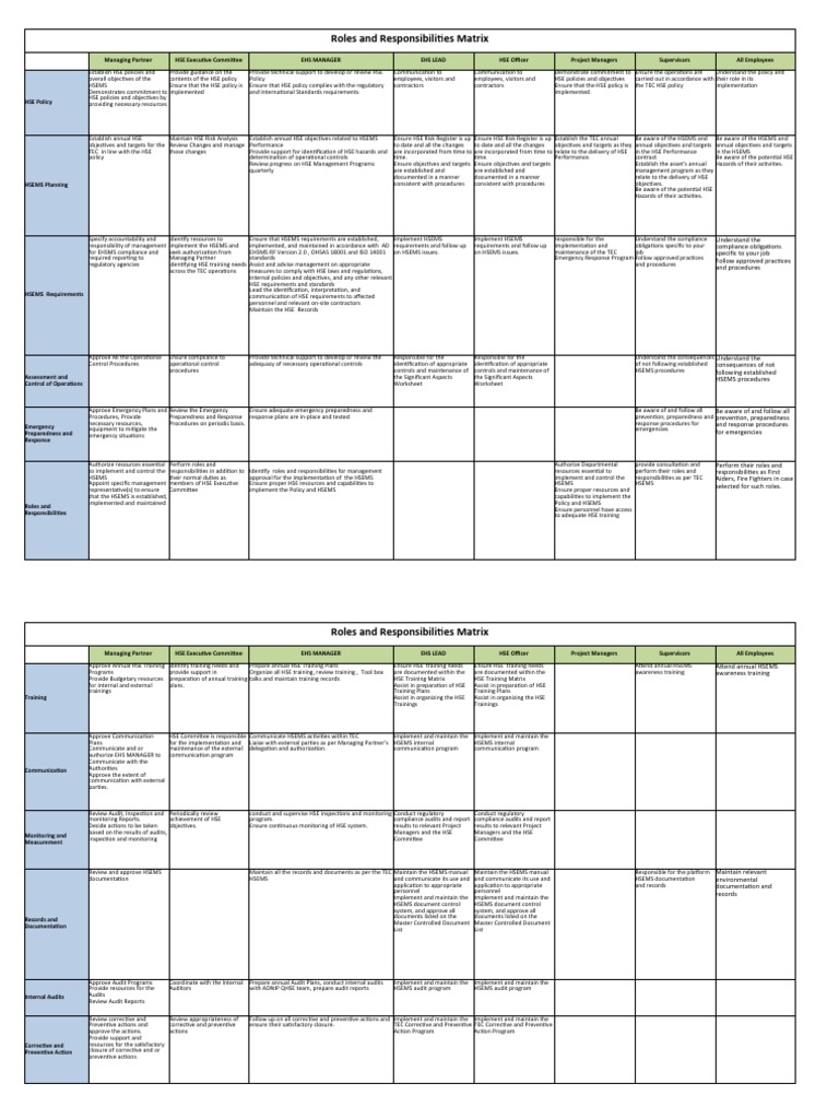 HSE Roles and Responsibilities Matrix | PDF | Regulatory Compliance ...