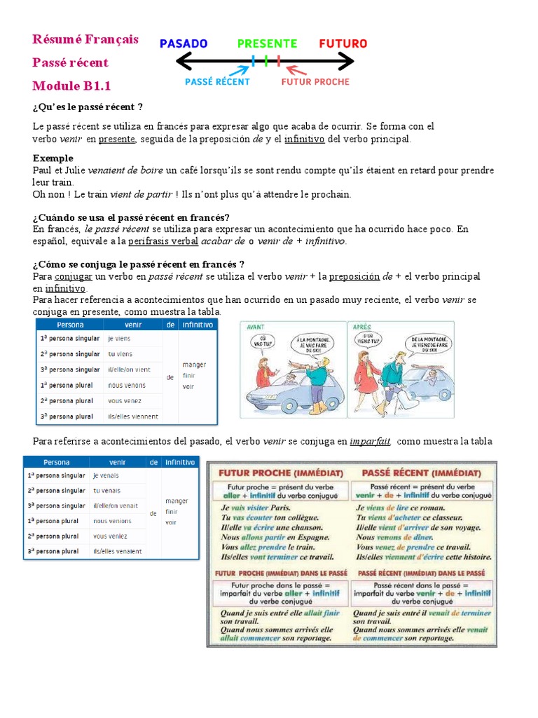 Uso y conjugación del passé récent | PDF | Artes del Lenguaje y ...