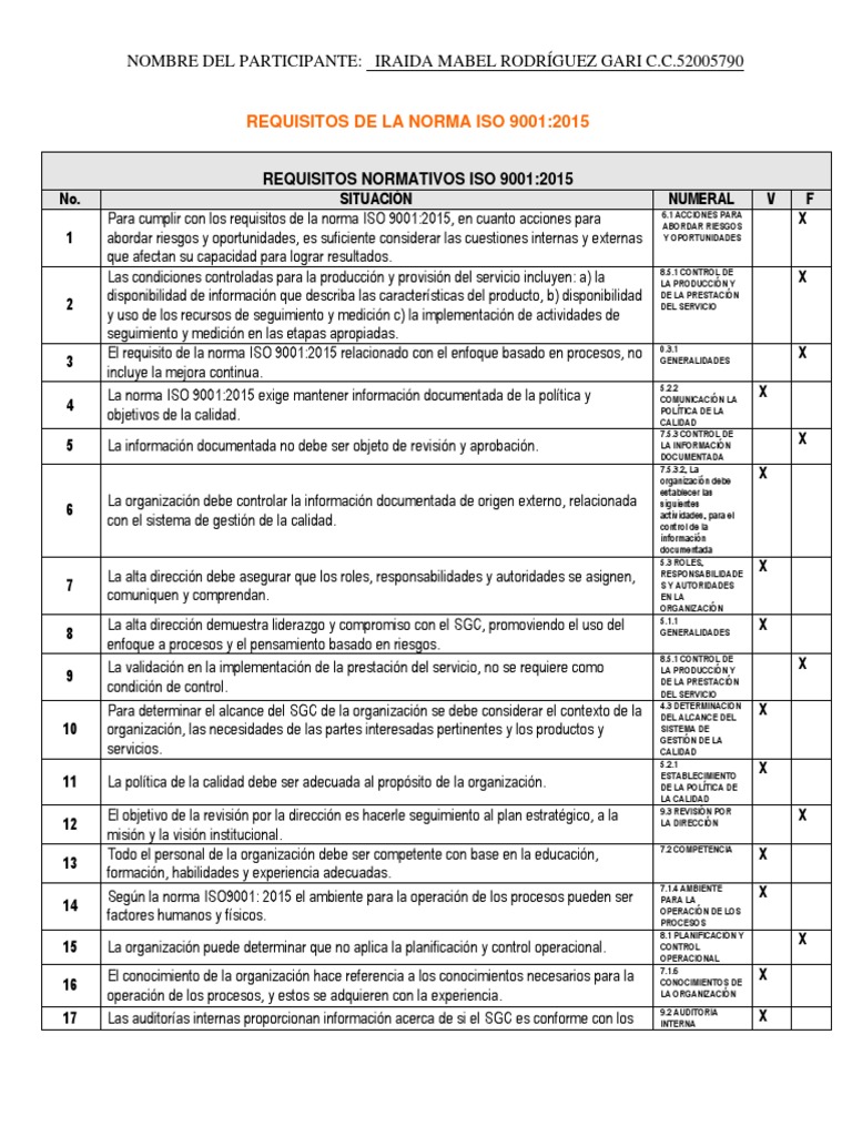Formato - A3 - m2 Iraida Mabel Rodriguez Gari Cc52005790 | PDF ...
