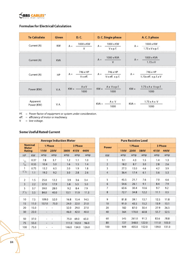 BBS Cable Formula and Current Rating | PDF