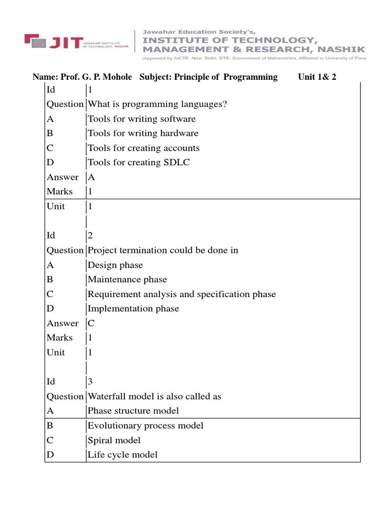 Name: Prof. G. P. Mohole Subject: Principle of Programming Unit 1& 2 ...