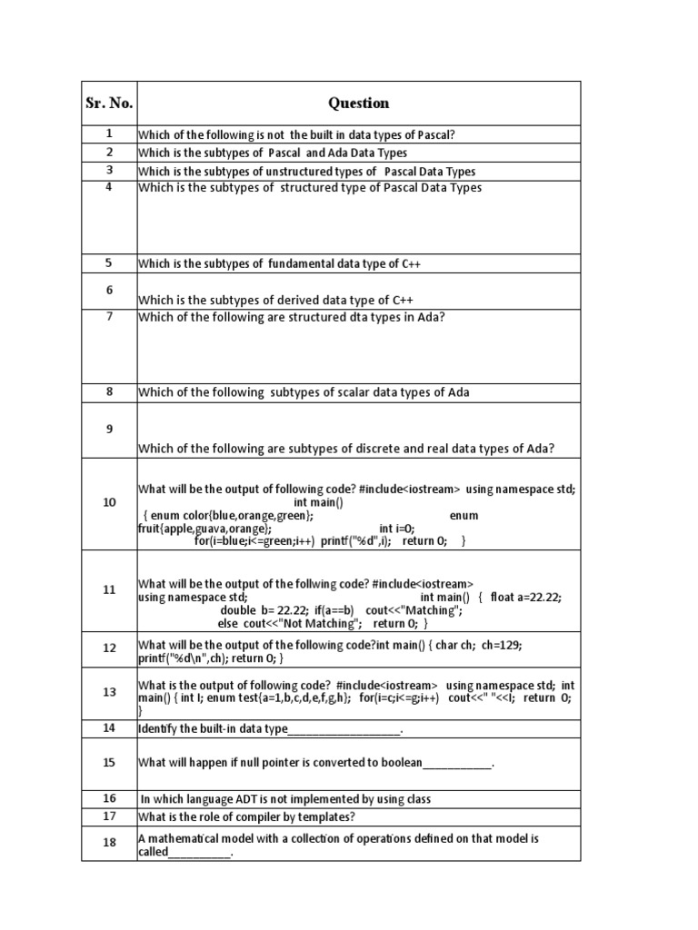 PPL Unit-2-Mcqs-Sheet | PDF | Data Type | Integer (Computer Science)