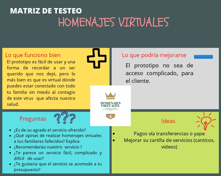 Matriz de Testeo - Homenajes Virtuales | PDF | Crecimiento personal y ...