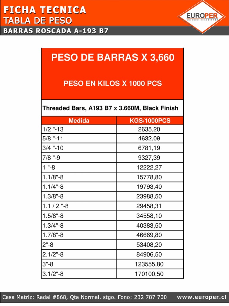 Tabla Peso Barras Roscada B7 | PDF